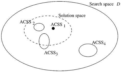 graphical representation of different types of arc consistent subspaces
