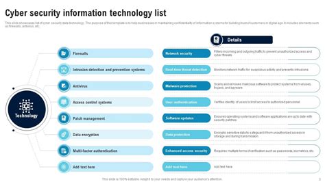 Technology List Powerpoint Ppt Template Bundles Ppt Presentation