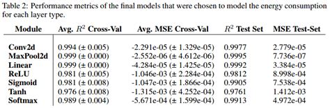 Energy Consumption DL Data Analytics And Machine Learning