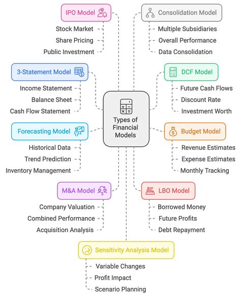 Mckinseys Three Step Framework For Storytelling Scr Scqr Scqa Framework By Priyakant