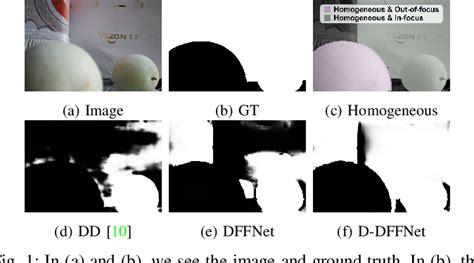 Figure 1 From Depth And Dof Cues Make A Better Defocus Blur Detector