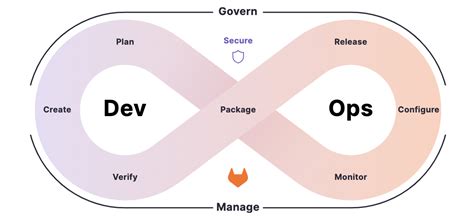 gitlab으로 워크플로 단순화 infograb devops 전문 기술 기업 인포그랩 gitlab기반 devsecops 구축 컨설팅 교육 기술지원 서비스 제공