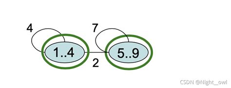 Data Mining图聚类graph Clustering Csdn博客