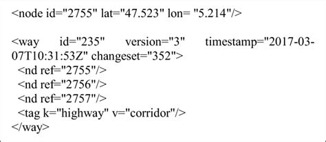 An Osm File Record In Which A “way Id” 235 Is Defined Using A