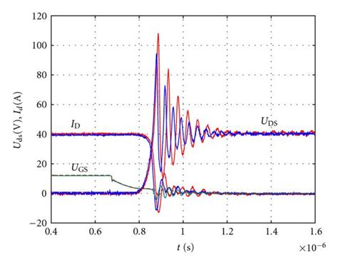 Impact Of The Stray Inductance On The Measurements Rg 5 6 Ω Blue Fc Download Scientific