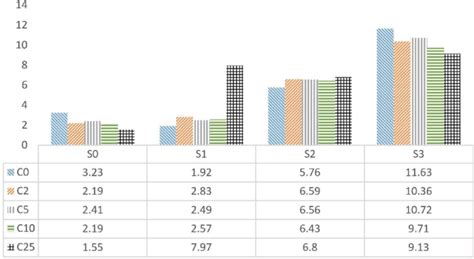 Specimens Ductility Index Download Scientific Diagram