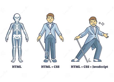 Html Css Et Javascript Costume Sous Forme De Calques De Codage