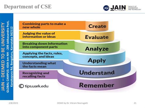 introduction to ooad ppt