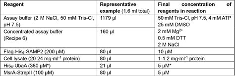 X Tbs Buffer Recipe Bryont Blog