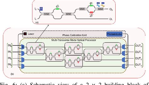 Figure 2 From Recent Advancements In Mode Division Multiplexing For