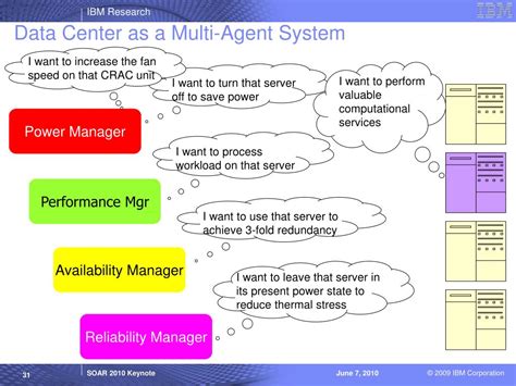 Ppt Engineering Decentralized Autonomic Computing Systems Powerpoint Presentation Id 3506226