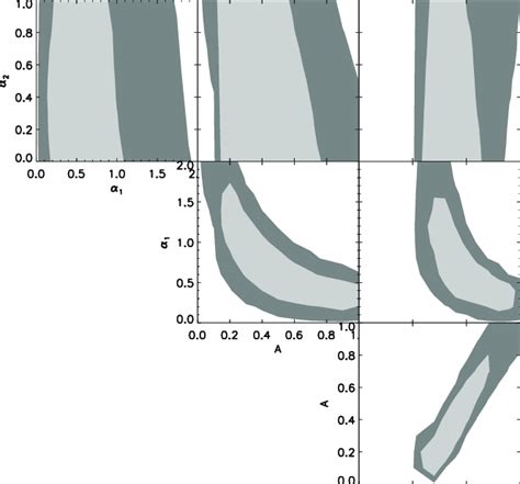 5 Constraints On γ α 1 α 2 And A From Euclid Using A Dgp Fiducial Download Scientific