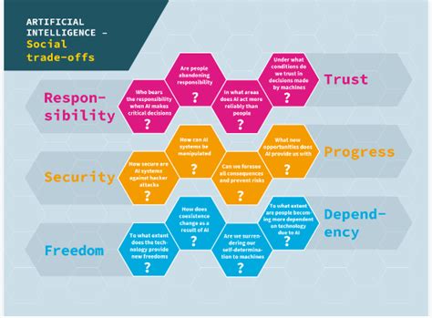 Crisis Of Interpretability Navigating The Trade Offs Between Explainable Ai And Model