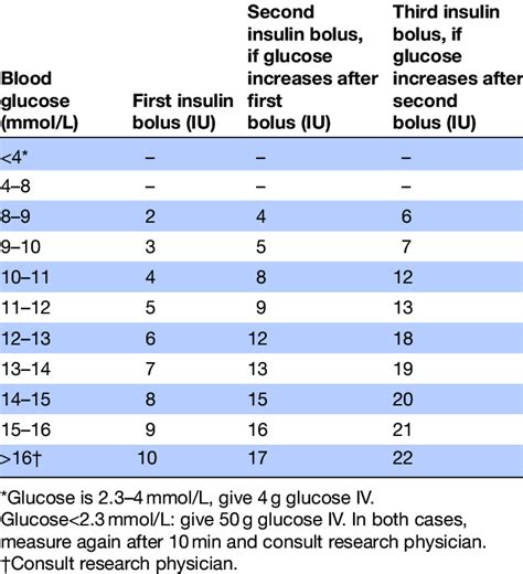 Correction Factor Insulin Calculator At Alexander Feakes Blog