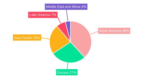 Industrial Ethernet Strategic Insights Analysis 2025 And Forecasts 2033