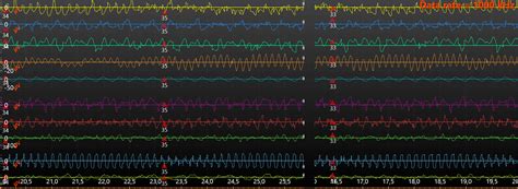 High Speed DAQ Chart LightningChart NET Docs