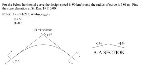 Solved For The Below Horizontal Curve The Design Speed Is Chegg