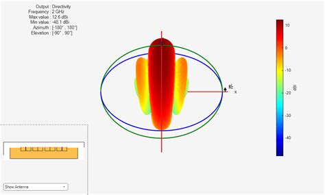 Design And Implementation Of Frequency Scanning Array Matlab And Simulink