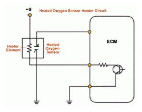 Audi Engine Codes DIY Guides