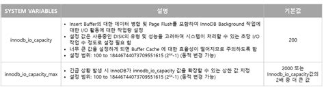 에스코어 Mariadb 서버 모니터링 및 성능 최적화 Innodb Buffer Pool 2부