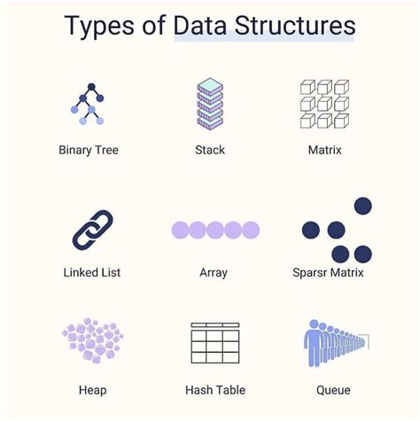 Gaurav Chatterjee On Linkedin Coding Programming Wfh Ml Artificialintelligence