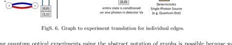 Photon Number Sensitive Detector Download Scientific Diagram Photon Number Sensitive Detector Download Scientific Diagram
