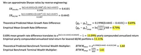Diversification And Sensible Leverage A Match Made In Heaven Outcast Beta