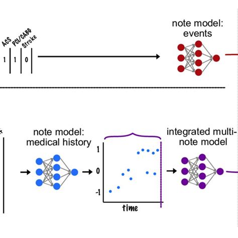 Sensitivity And Specificity Of Icd 10 Code Download Scientific Diagram