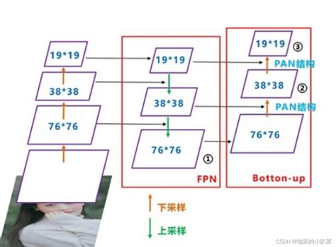 Yolov5网络结构yolov5结构 Csdn博客 Yolov5网络结构yolov5结构 Csdn博客