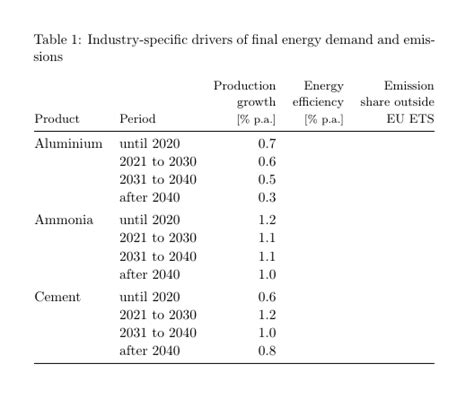 Longtable Too Wide TeX LaTeX Stack Exchange