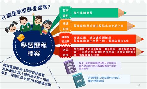 廖夫子教育天空 學生學習歷程系統