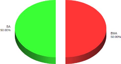 Figure 1 From A Survey Of Trust Management For Internet Of Things Semantic Scholar