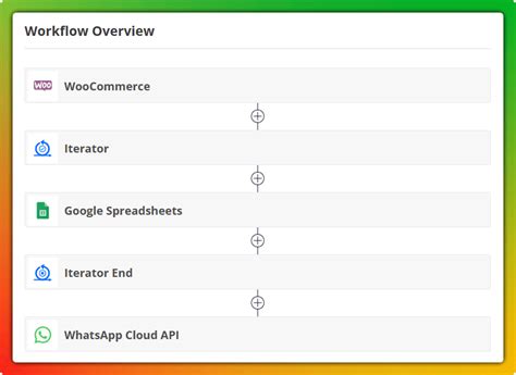 streamline wordpress with flowmattic automation plugin