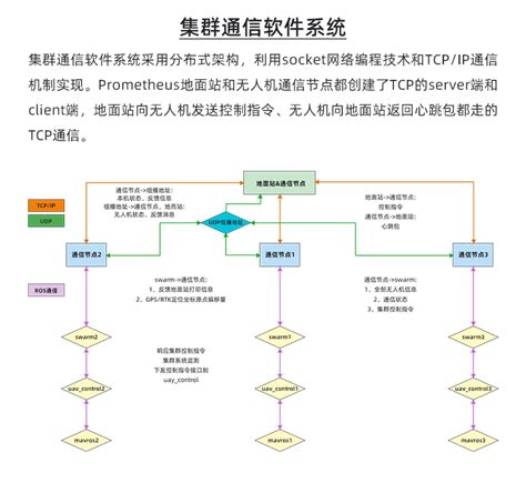 p230 uwb 集群编队开发套件 阿木实验室 让机器人研发更高效