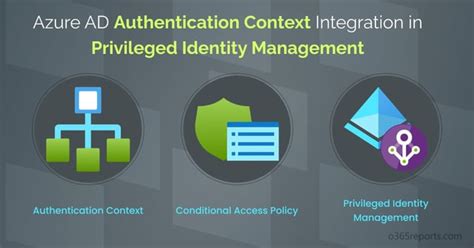 Azure Ad Authentication Context Integration In Privileged Identity