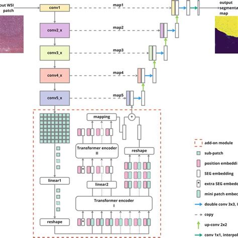 Proposed Hierarchy Based Transformer Encoder Architecture Hitrans For