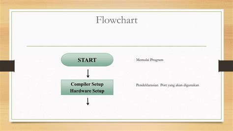 Pemrograman Traffic Light Menggunakan Mikrokontroller Atmega16 Dengan Software Bascom Avr Pptx