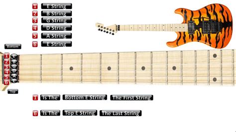 Electric Guitar Strings Different Types At Steven Payton Blog Electric Guitar Strings Different Types At Steven Payton Blog