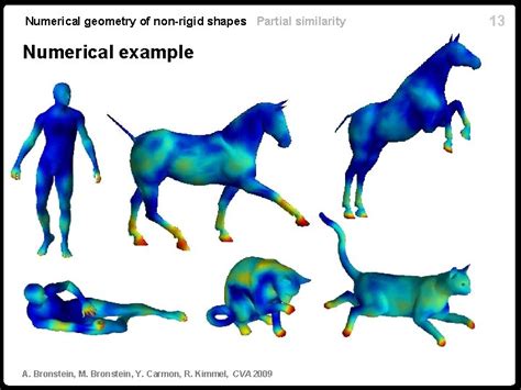 Numerical Geometry Of Nonrigid Shapes Partial Similarity 1