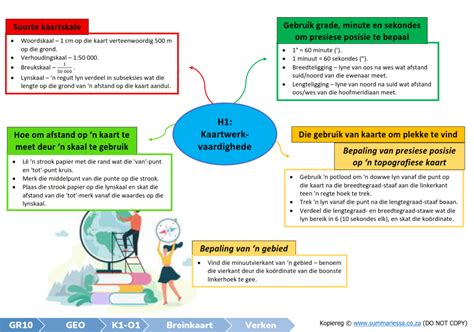 Graad 10 Geografie Opsommings Kwartaal 1 Verken