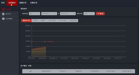 Github Liekkas Bd Platform A Bigdata Platform