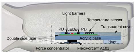 Novel Multi Parametric Sensor System For Comprehensive Multi Wavelength Photoplethysmography