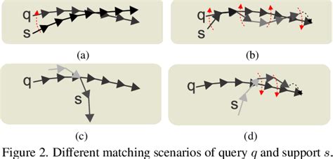 Figure 1 From 3d Skeleton Based Few Shot Action Recognition With Jeanie Is Not So Naïve