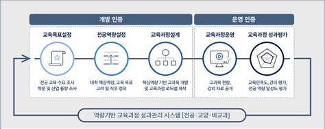 명지대학교 대학혁신지원사업
