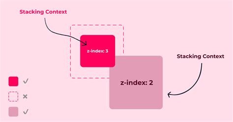 Dlaczego Z Index Nie Działa Frontlivepl