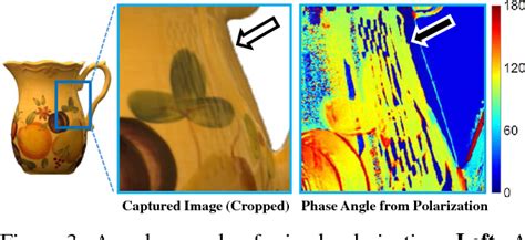 Figure 3 From Polarimetric Multi View Stereo Semantic Scholar