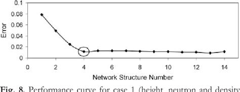 Figure 8 From Generating A Capillary Saturation Height Function To Predict Hydrocarbon