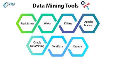 Data Mining And Data Science Tools Overview