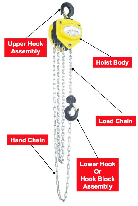 Chain Puller