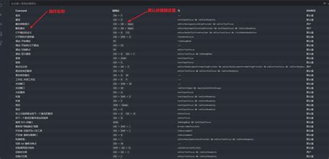 vscode自定义快捷键 csdn博客